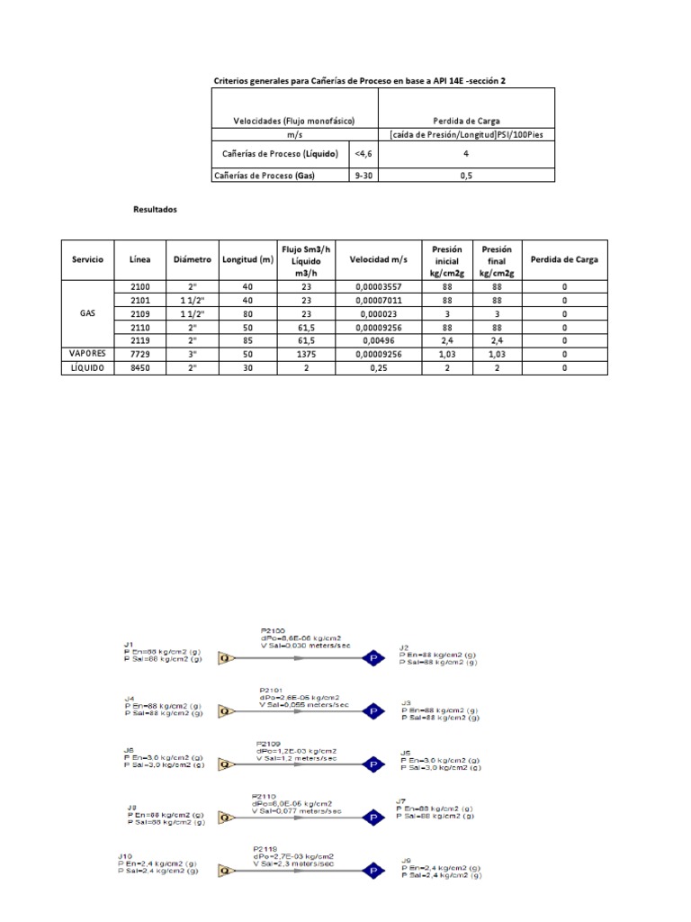 Criterios Generales para Cañerías de Proceso en Base A API 14E | PDF