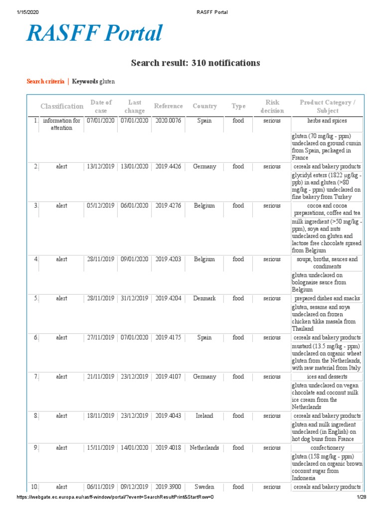 RASFF Portal | PDF | Gluten Free Diet | Gluten