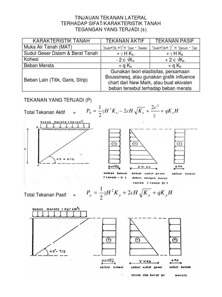 Analisis Tekanan Lateral Tanah | PDF