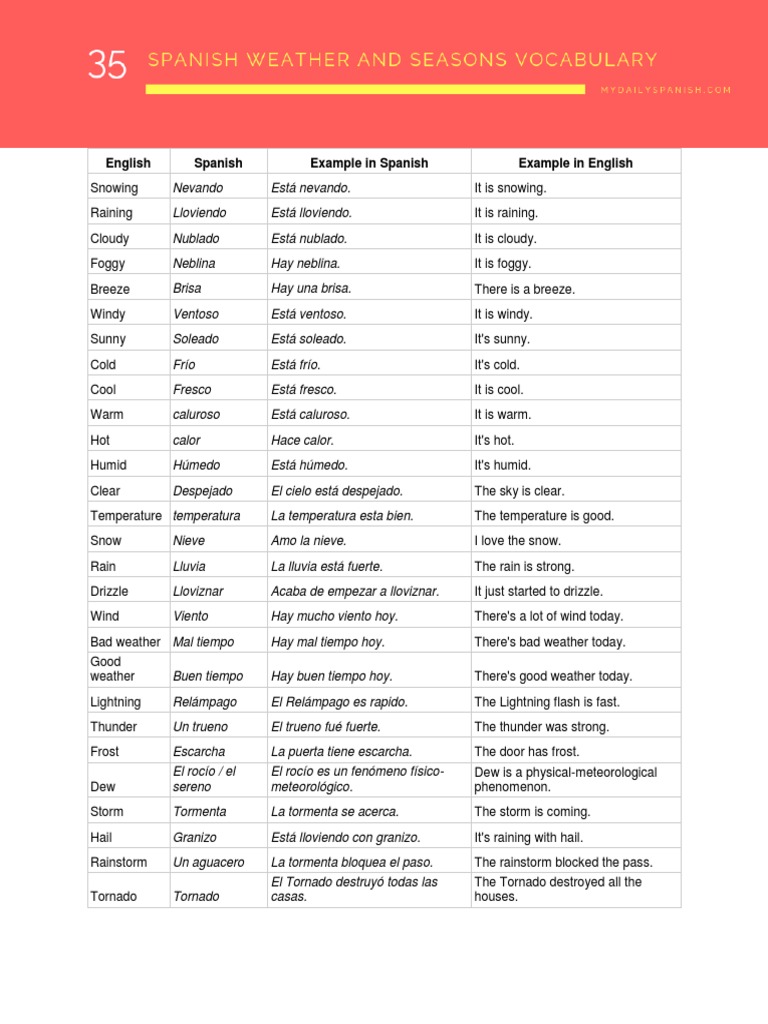 Spanish Weather and Seasons Vocabulary PDF | PDF | Tormentas ...