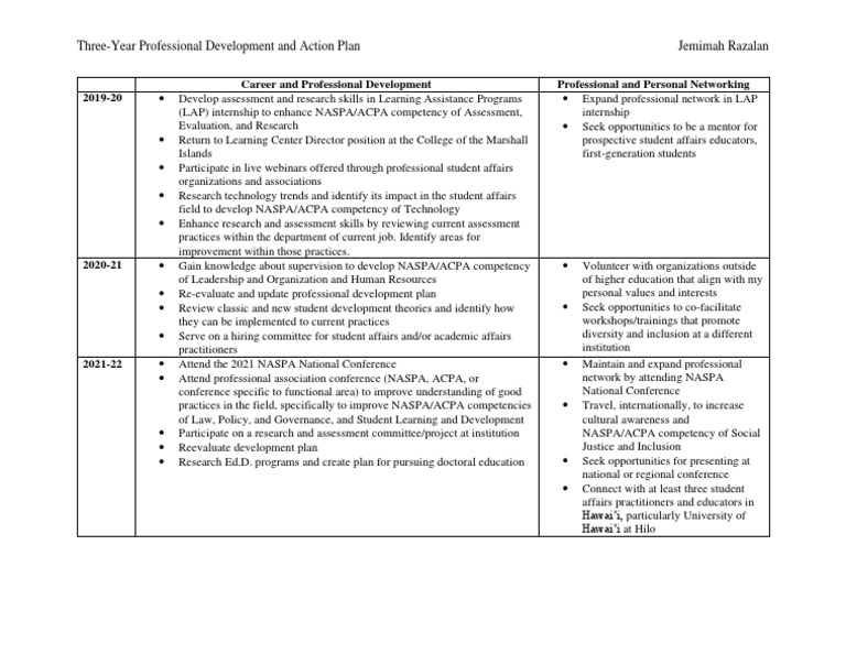 Three Year Professional Development and Action Plan | PDF | Student Affairs | Professional ...