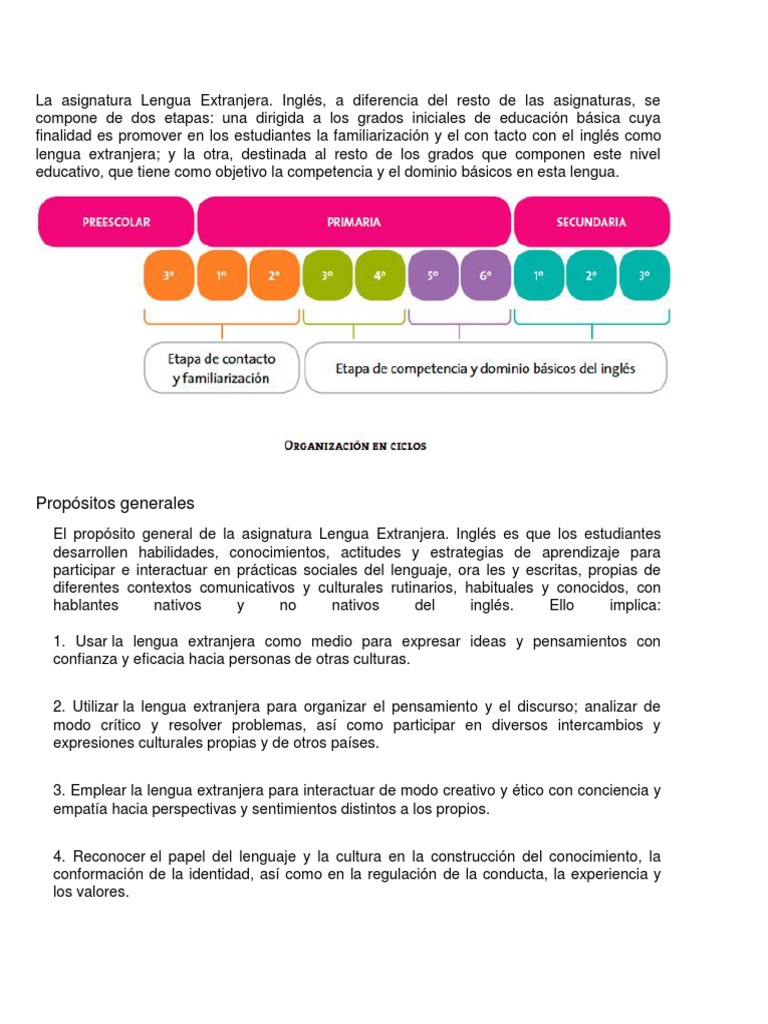 La Asignatura Lengua Extranjera | PDF | Educación primaria | Aprendizaje