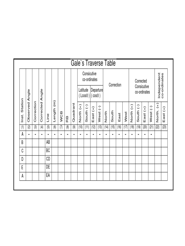 Gales Traverse Table | PDF | Scientific Observation | Elementary Geometry