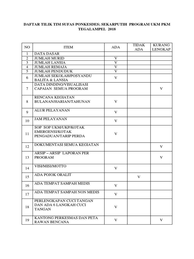 Daftar Tilik Jaringan Sufas Pustu | PDF