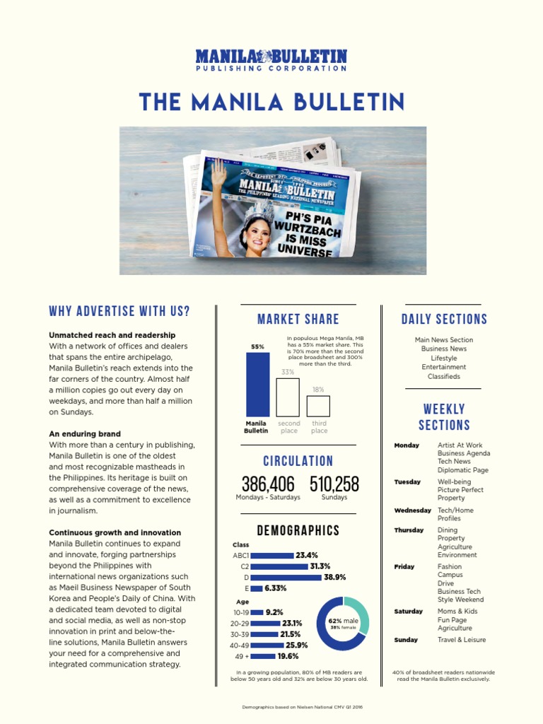 Display Classified Ad Rates | Download Free PDF | Payments | Debit Card