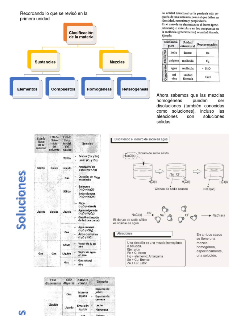 QDM Ejemplos Soluciones y Coloides | PDF