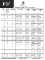 Pedhinamu Format | PDF