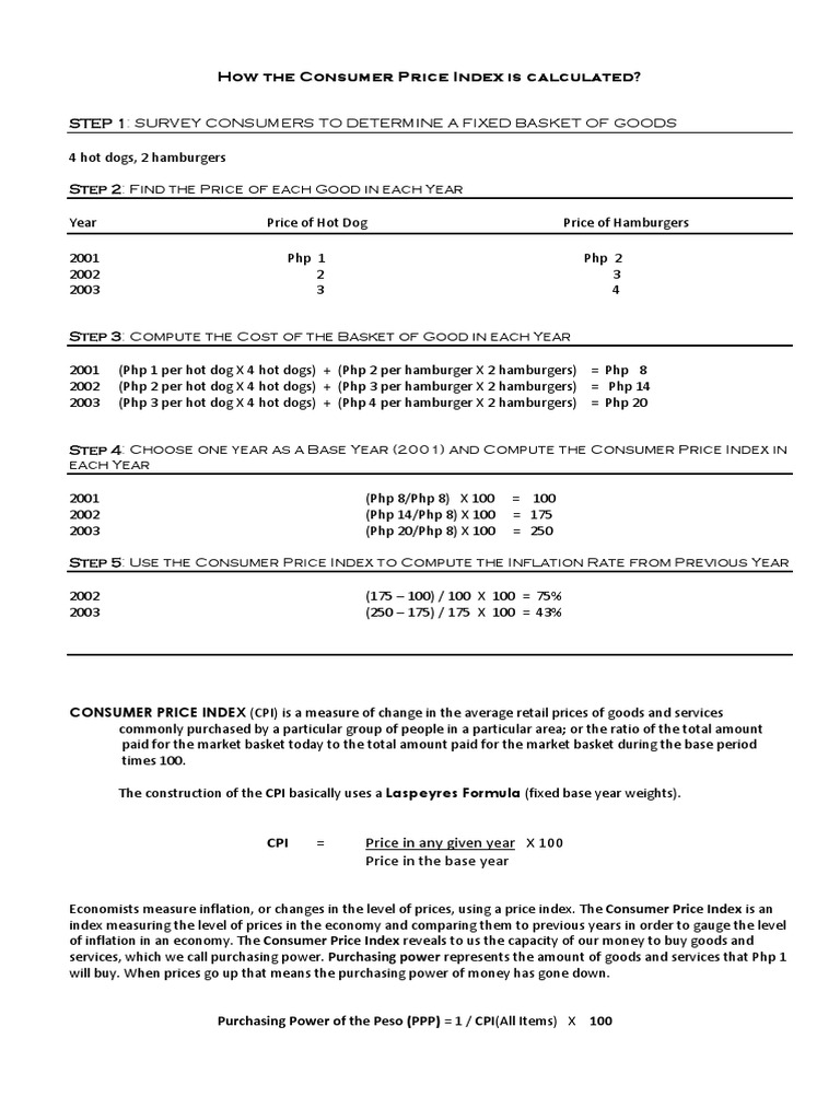 An In-Depth Explanation of How the Consumer Price Index is Calculated ...