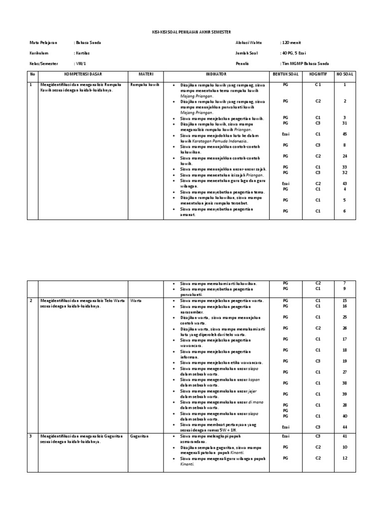 Kisi-Kisi Bahasa Sunda Kelas VIII | PDF