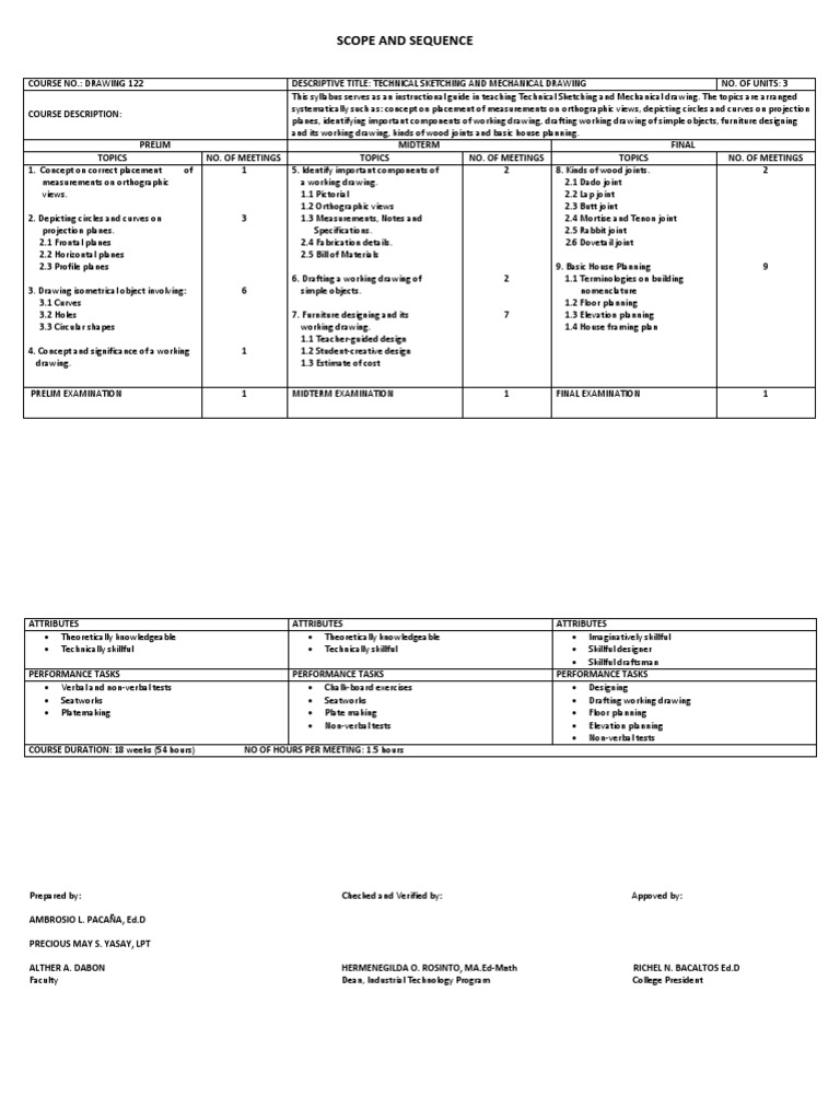 SCOPE AND SEQUENCE For DRAW-122 | PDF | Technical Drawing | Drawing