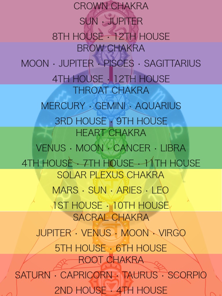 Chakras | PDF | Planets In Astrology | Esoteric Cosmology