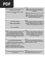 SANS 1475 Compliance for Fire Safety | PDF | Occupational Safety And ...