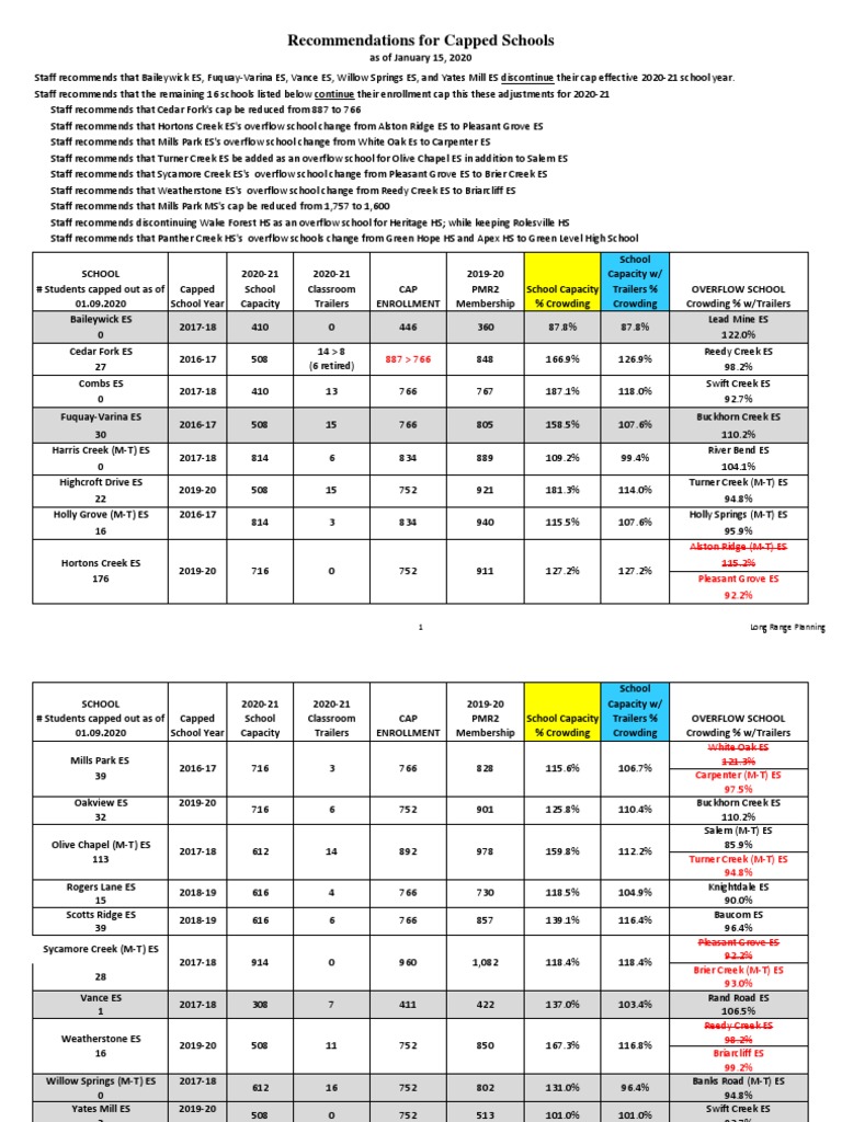 2020-21 WCPSS Capped Schools | PDF