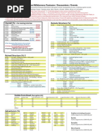 D&D 5E Madness Tables and Effects | PDF | Self-Improvement