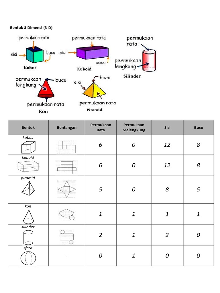Bentuk dan Bentangan 3D Geometri | PDF