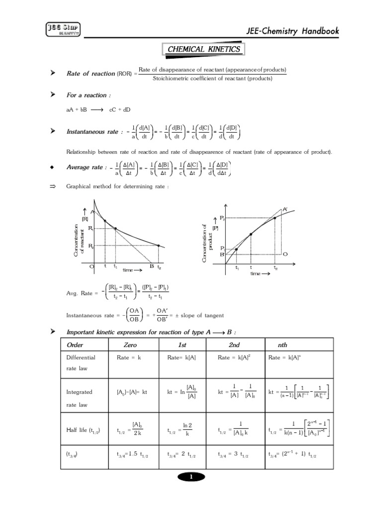 Chemical Kinetics Short Notes | PDF | Reaction Rate | Industrial Processes