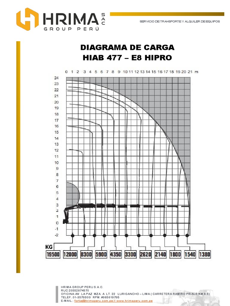 Diagrama de Carga Hiab 477 E8 Hipro | PDF | Finanzas y dinero