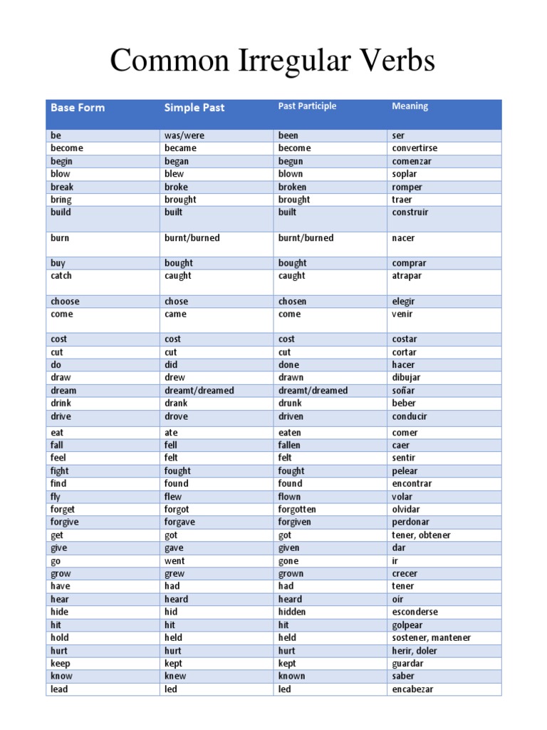 Common Irregular Verbs | PDF | Language Mechanics | Grammar