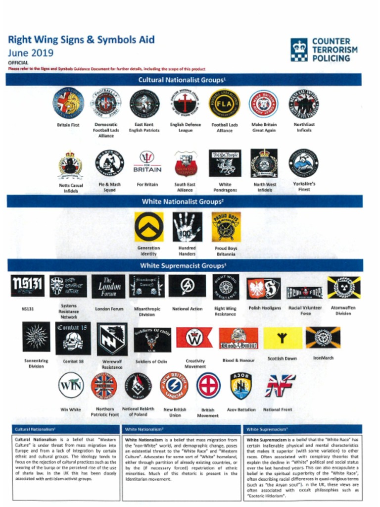 Counter Terrorism Policing - Signs & Symbols Aid - June 2019 | PDF