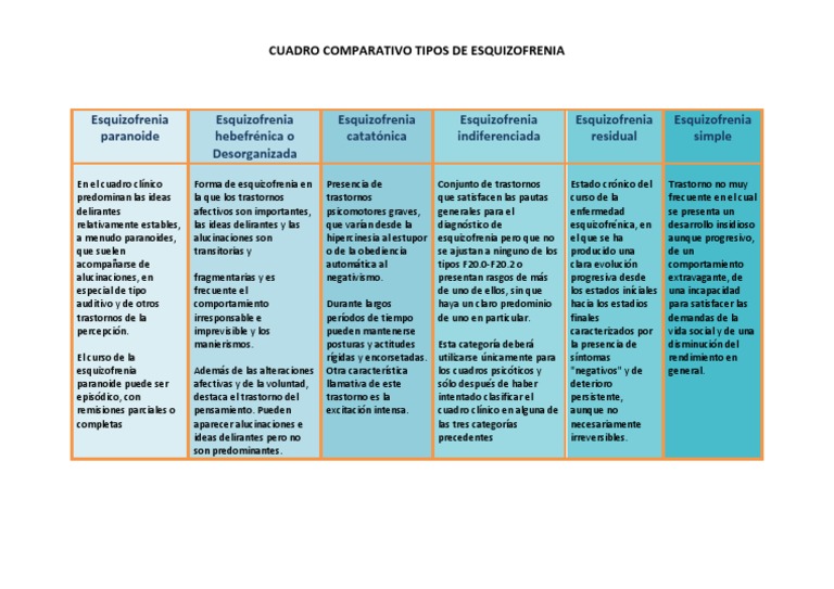 Comparativo Esquizofrenia y sus tipos elp | Esquizofrenia | Engaño