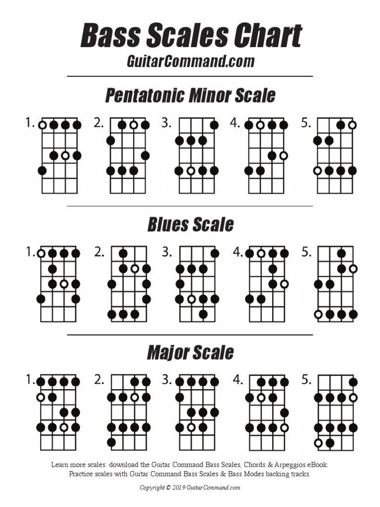 Bass Scales Chart A Free Printable Bass Guitar Scales