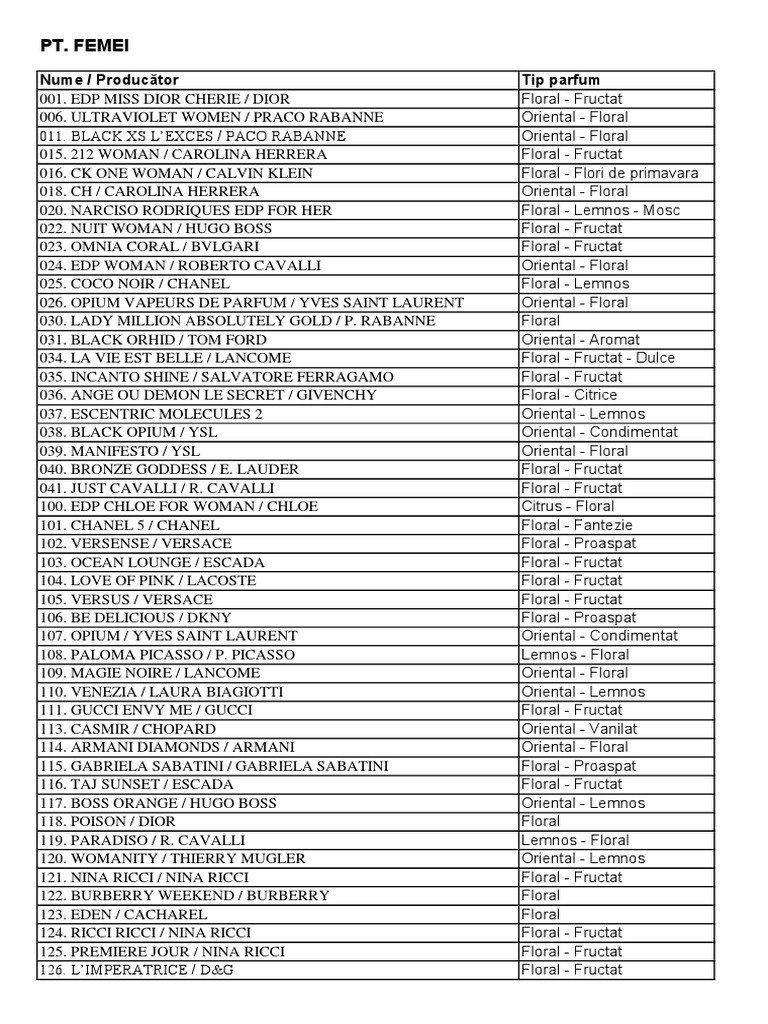 Lista Parfumuri REFAN | PDF | Fashion Design | Luxury Brands