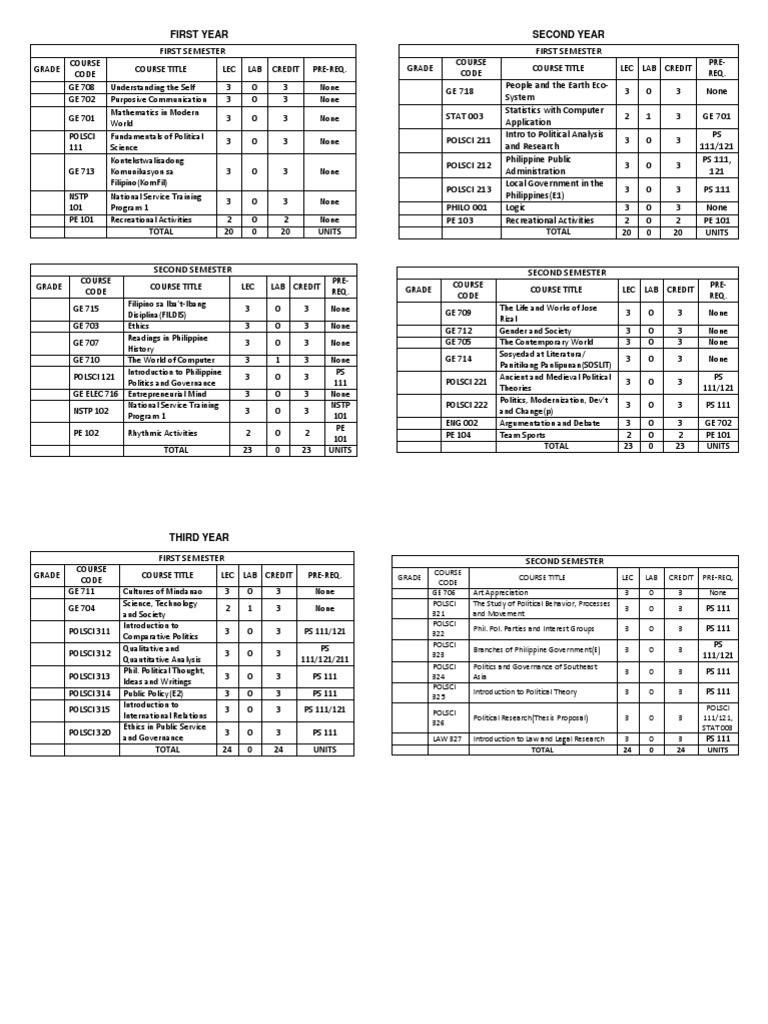 Booklet (Grading System) | PDF | Academia | Academic Discipline ...