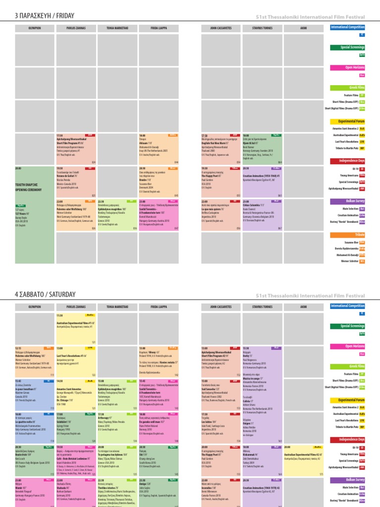 51 TIFF Screening Table | PDF