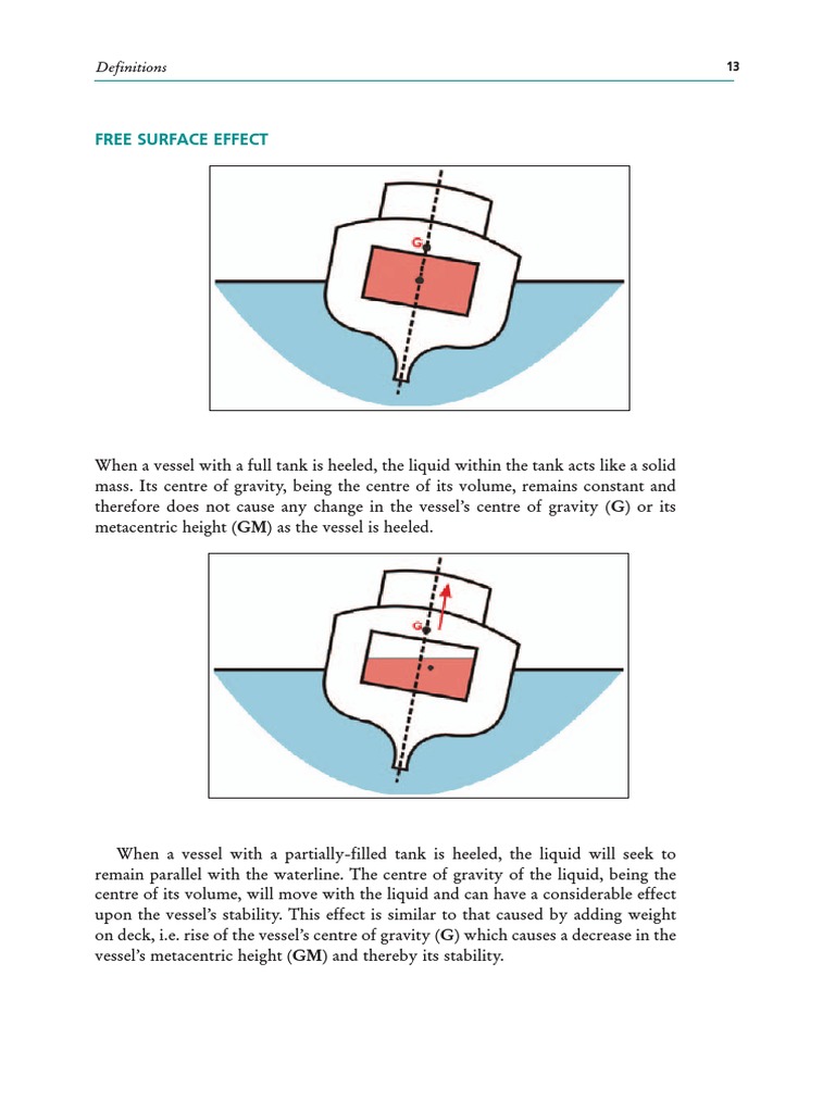 Slack Tanks PDF | PDF