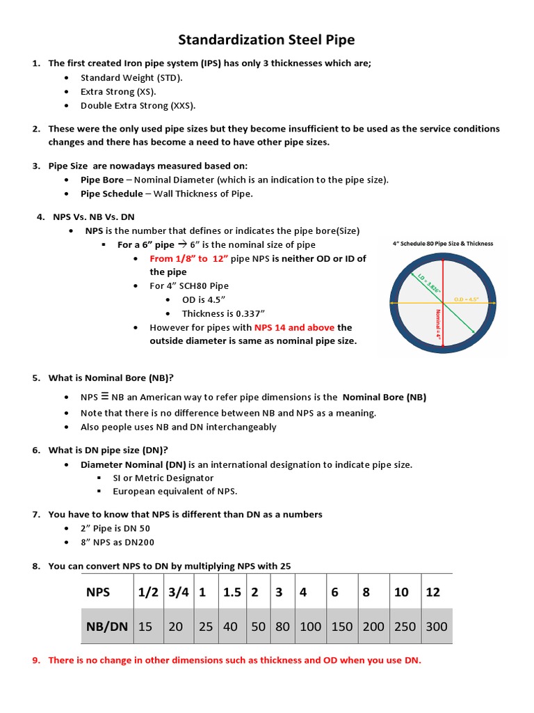 Pipe Sizes and Pipe Schedule - A Complete Guide For Piping Professional | PDF | Pipe (Fluid ...