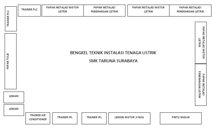 Layout Bengkel Listrik | PDF