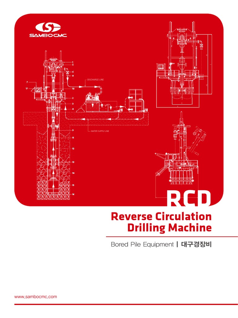 Revere Circulation Method | PDF