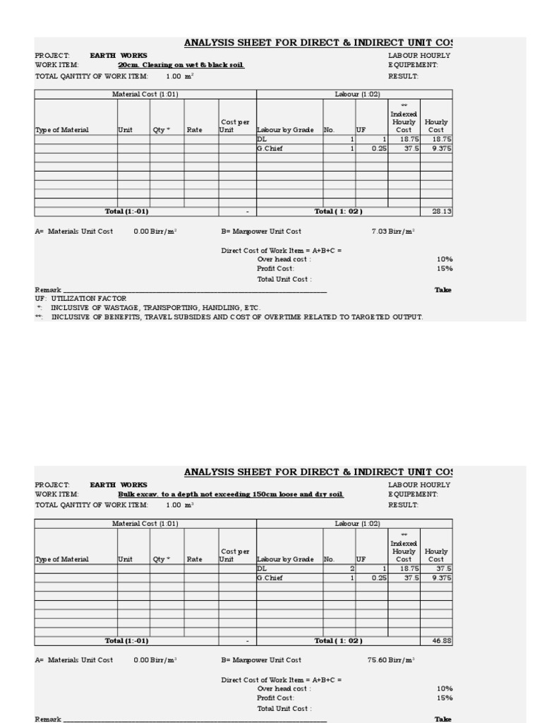 Unit Cost Analysis | PDF | Cost | Horticulture And Gardening