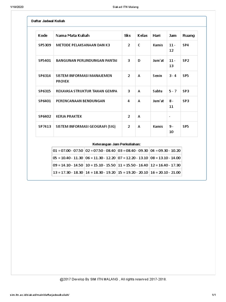 Siakad ITN Malang PDF | PDF