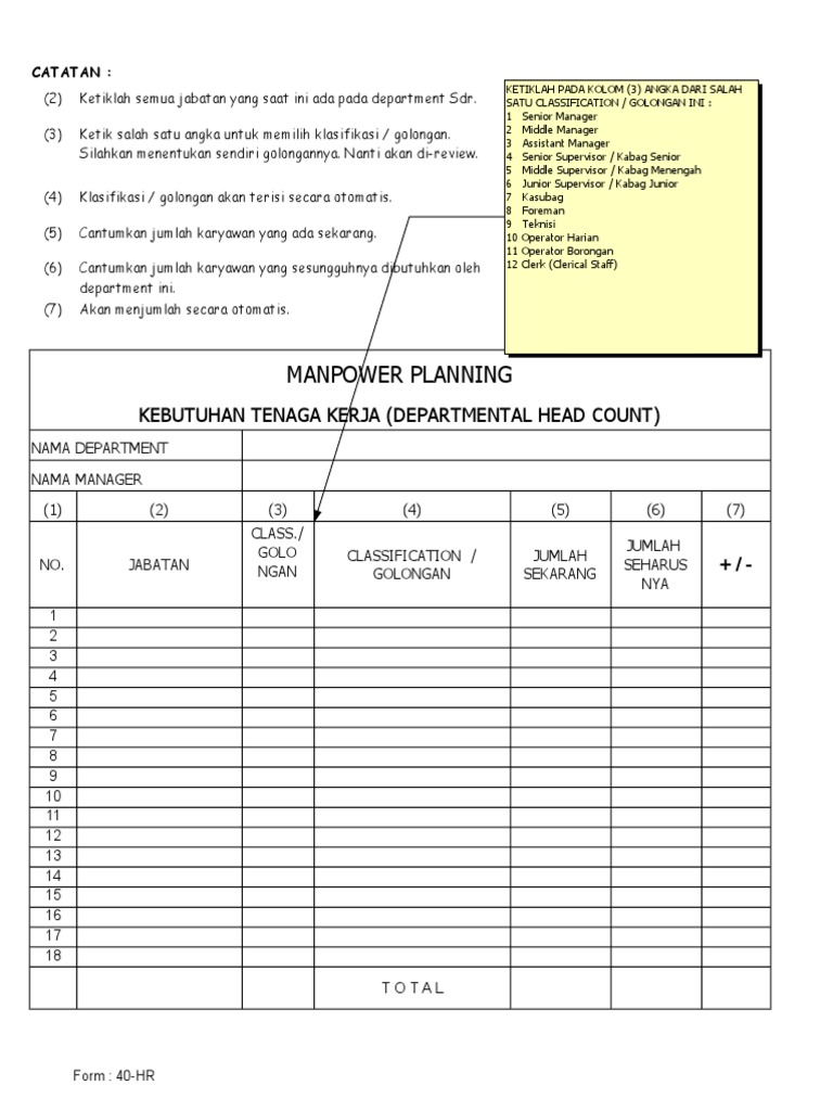 40-Form HRD Manpower Planning Head Count | PDF
