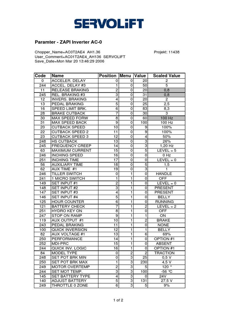Zapi para PDF | PDF | Alternating Current | Power (Physics)