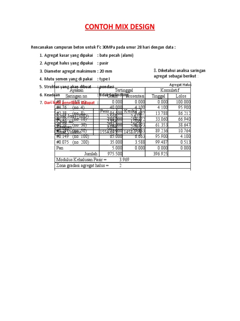 Mix Design 30 MPa | PDF