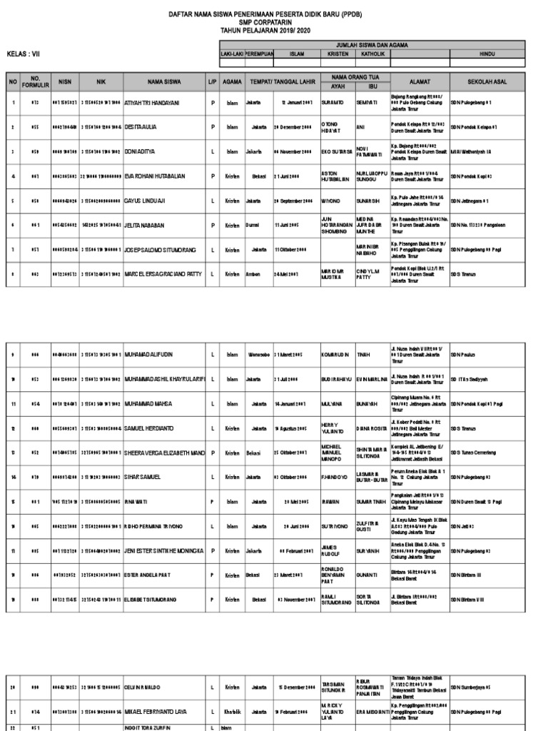 Daftar Nama Siswa 2018-2019 Corpatarin | PDF