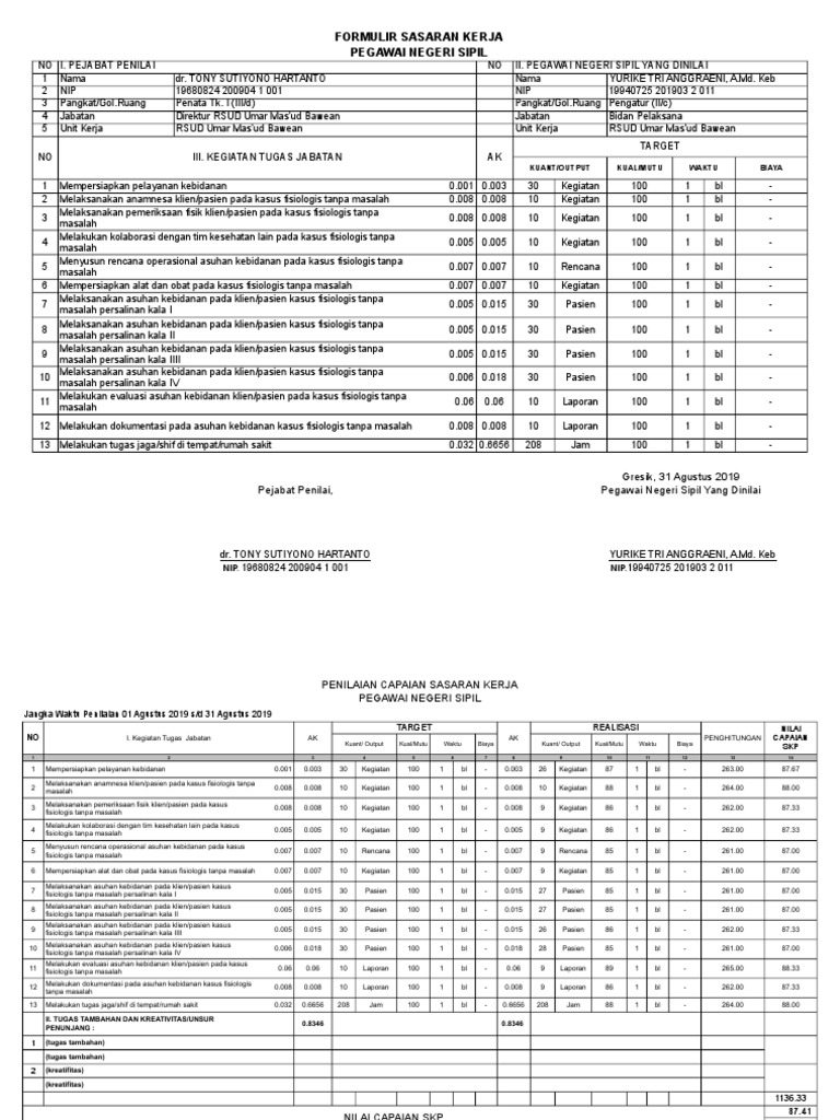 Contoh SKP Bidan | PDF