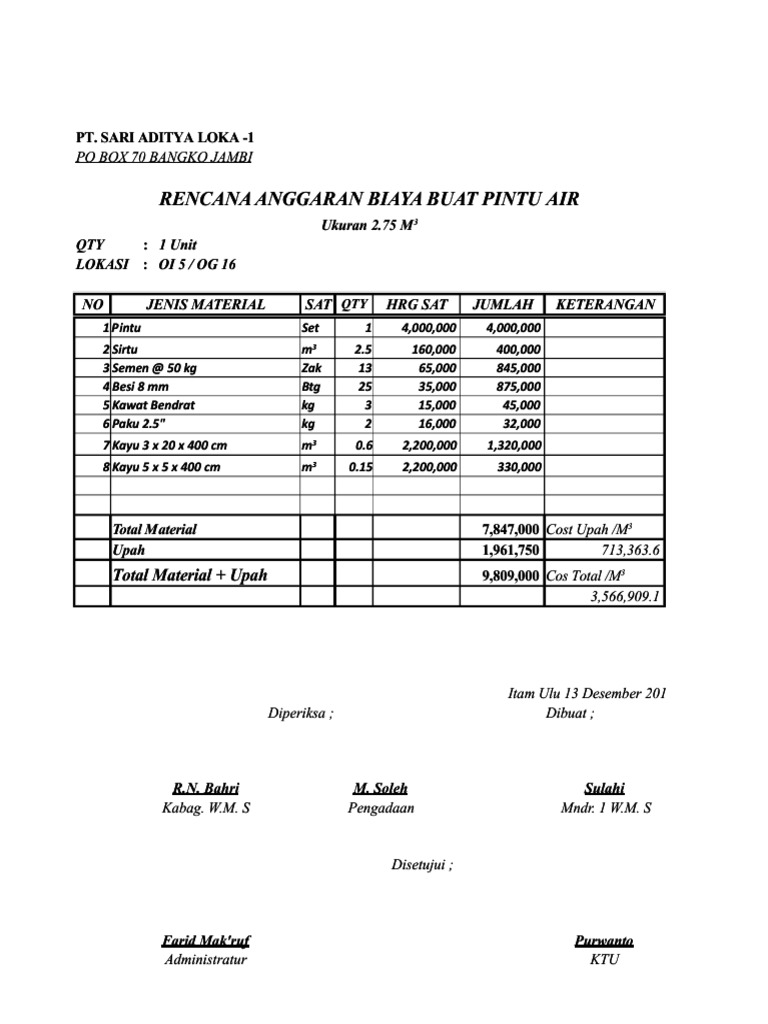 Rab Pintu Air Irigasi | PDF