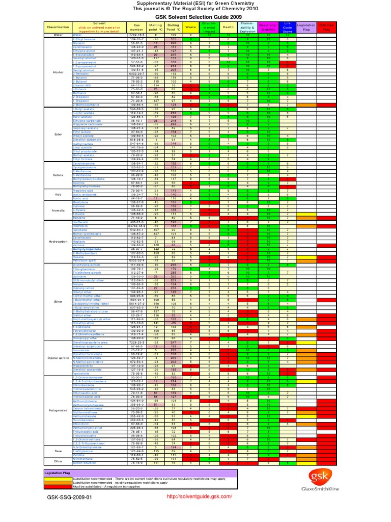 GSK Solvent Selction Guide | PDF | Ketone | Acetic Acid