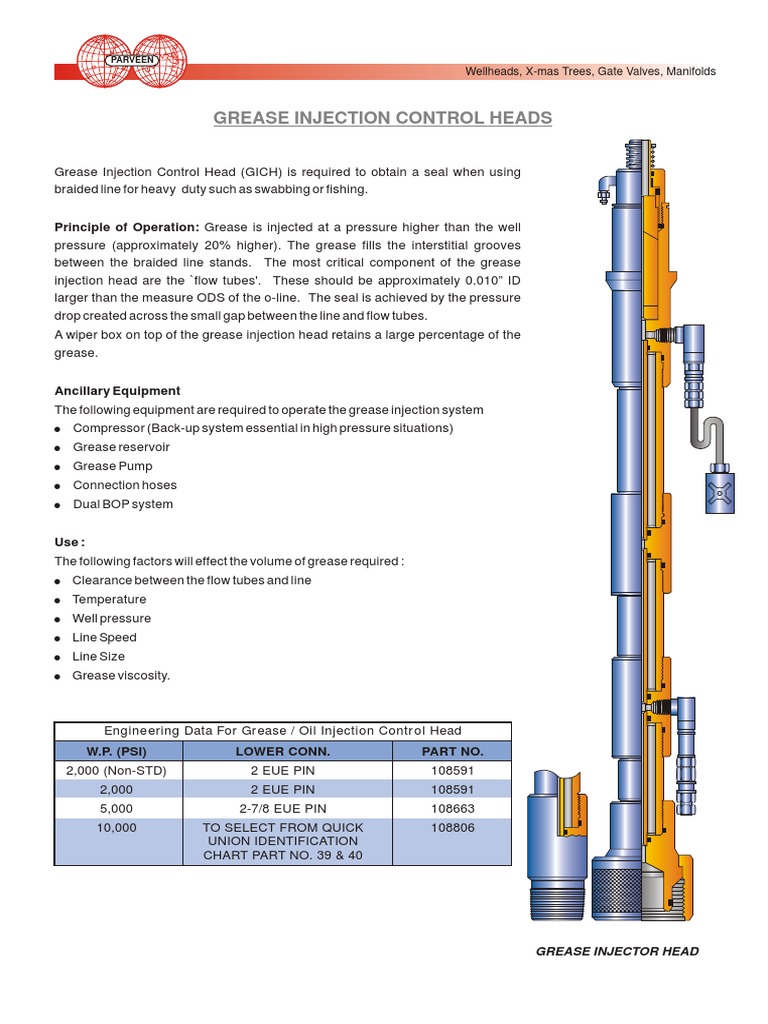 Grease Injection Control Heads PDF | PDF
