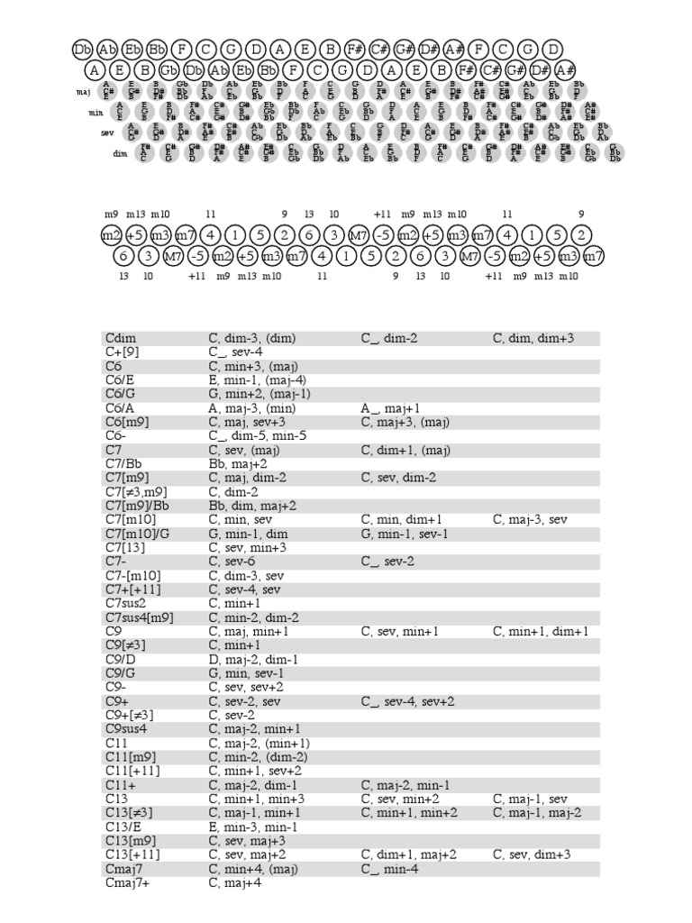 Accordion Chart | PDF | Elements Of Music | Music Theory