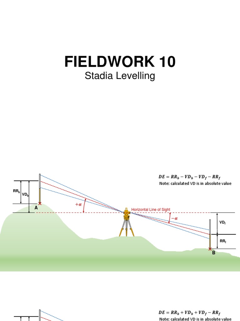 FIELDWORK-10 Stadia Leveling | PDF