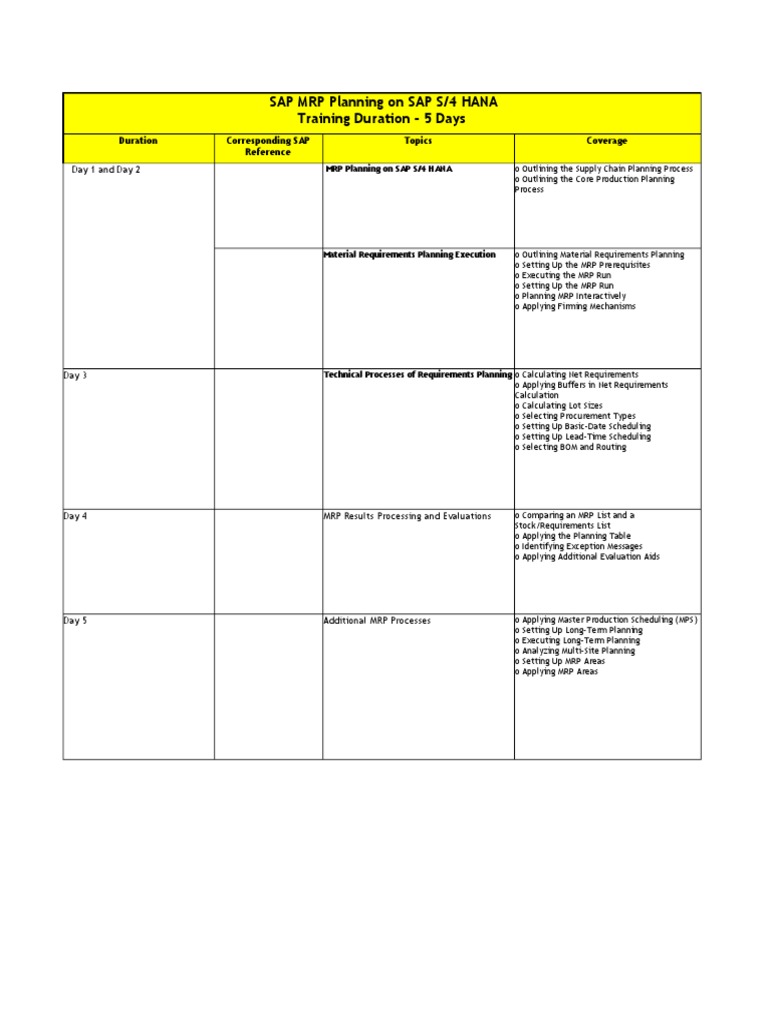 5 Day-Wise Plan MRP Planning | PDF | Systems Science | Economic Sectors