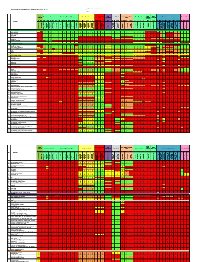 Lampiran 6 Tabel ITBX RDTR Kota Palu | PDF
