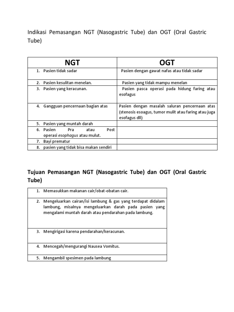 Indikasi Pemasangan NGT dan OGT pada Pasien | PDF