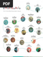 Medidor Emocional: Método RULER | PDF | Las emociones | Relaciones ...