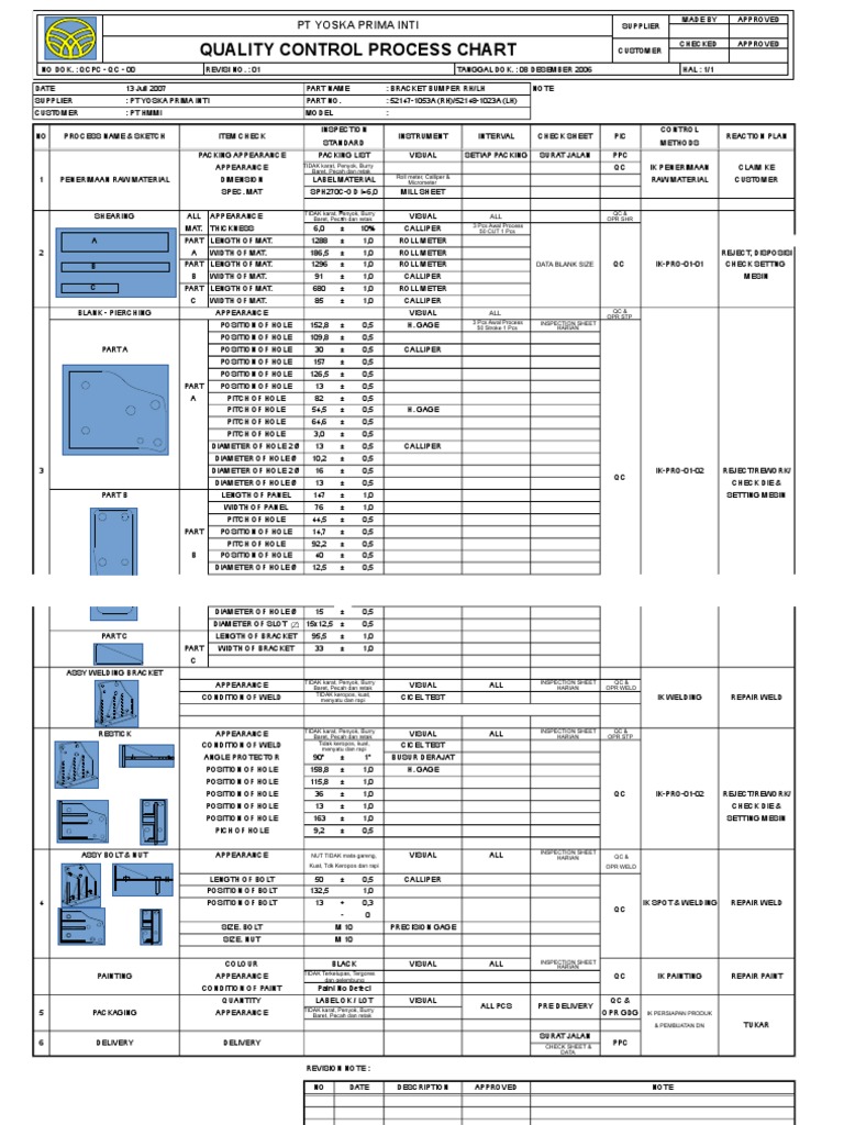 Dokumen - Tips - QCPC Bracket Bumper | PDF | Industrial Processes | Business Process