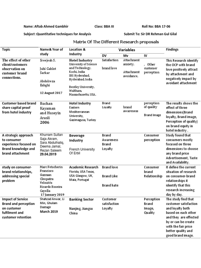 Matrix of Research Proposal of Aftab | PDF | Brand | Business